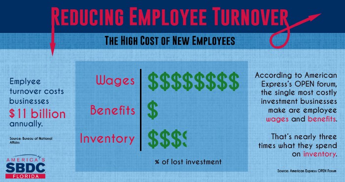Two Tools for Reducing Employee Turnover