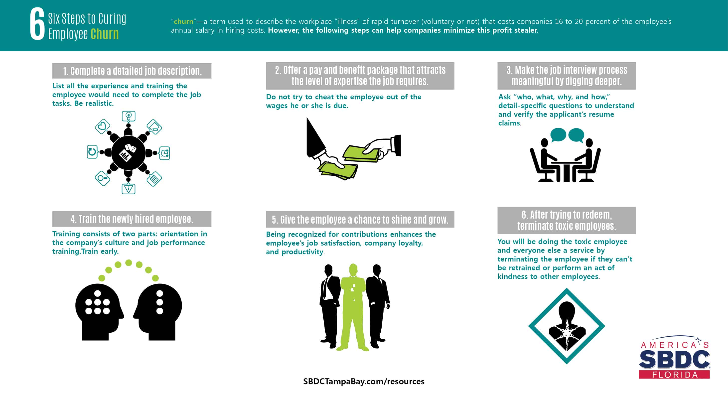 Six Steps to Curing Employee Churn